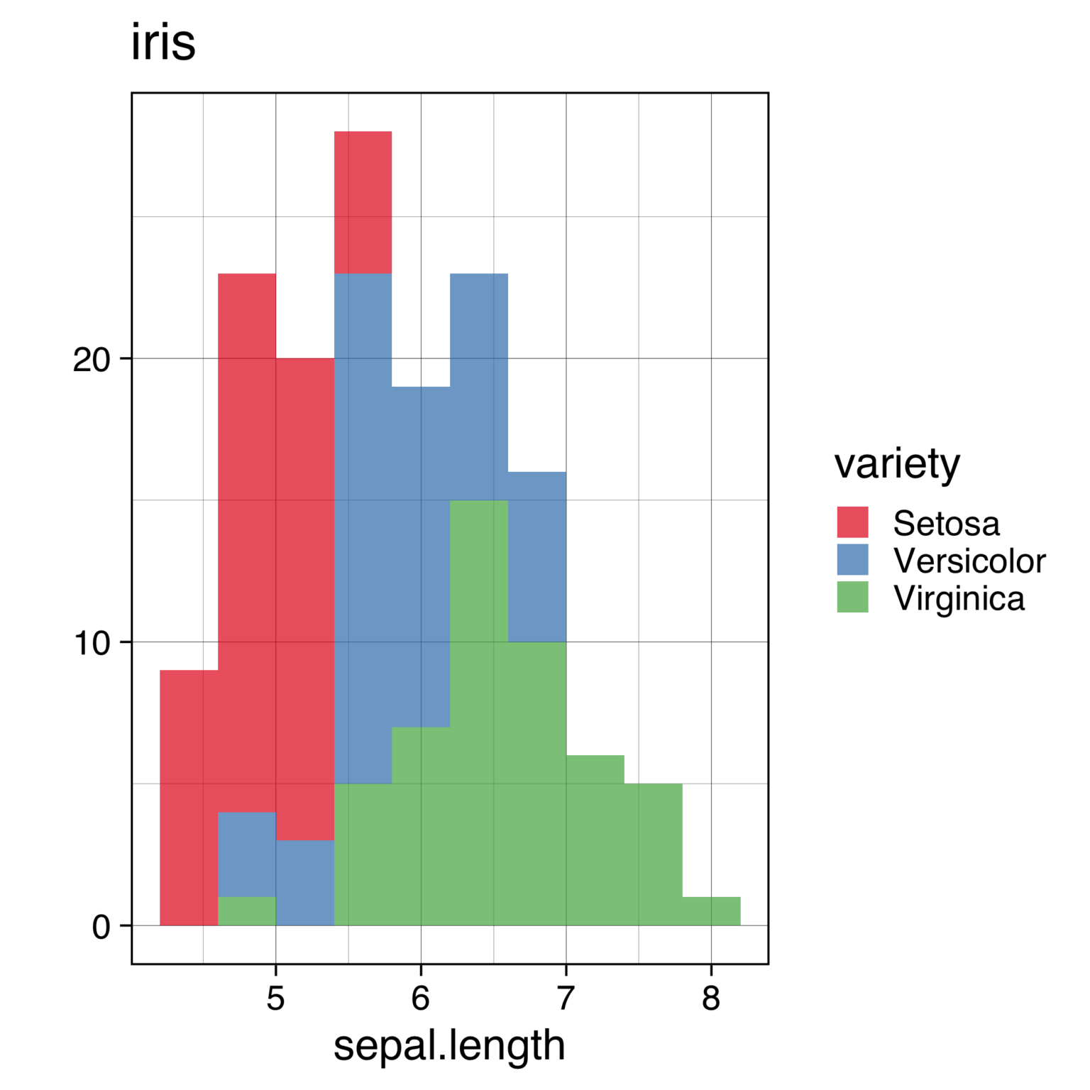 Rで作る論文の図（ggplot2）〜その②〜 | こころと脳を学ぶ