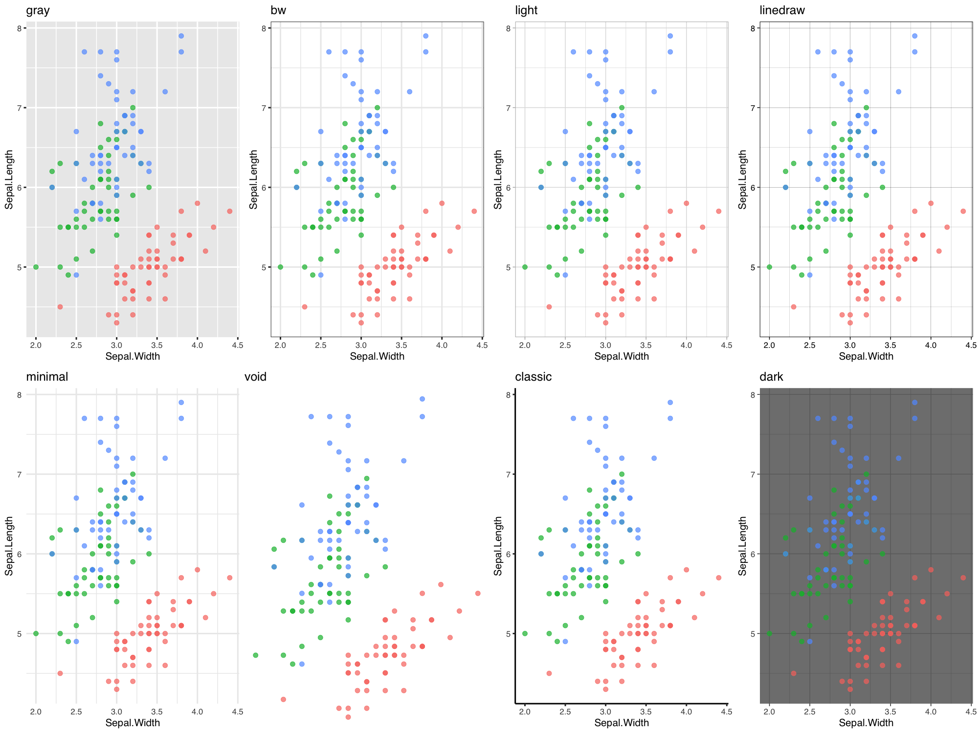 Rで作る論文の図（ggplot2）〜その①〜 | こころと脳を学ぶ